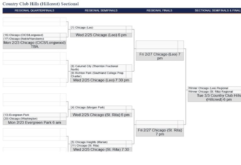 Leo Basketball Play-Off Schedule.